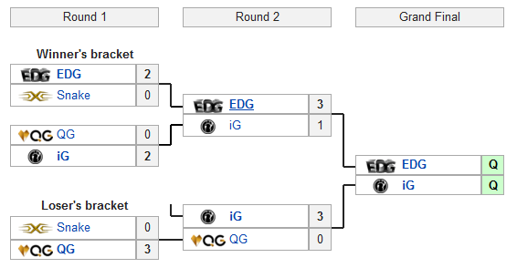 [赛事讨论] 9月4-5日 四周年庆典、LPL赛区WCS资格赛。 NGA玩家社区