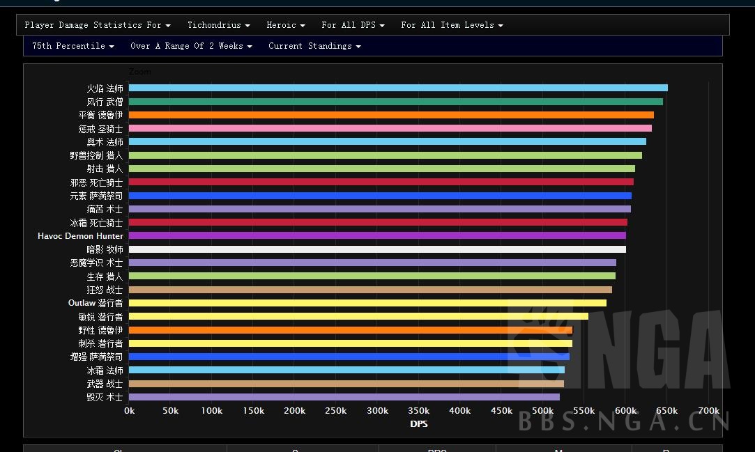 [pve] 暗夜要塞恶魔总体表现确实超过预期，别人转痛苦的抱怨下没啥吧 NGA玩家社区