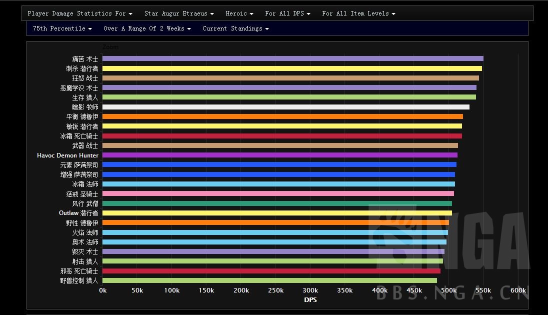 [pve] 暗夜要塞恶魔总体表现确实超过预期，别人转痛苦的抱怨下没啥吧 NGA玩家社区