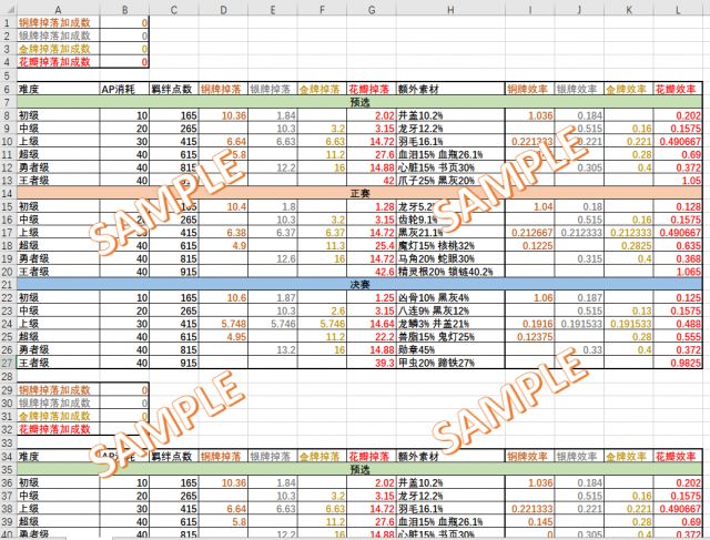 [国服活动] 尼禄祭二期掉落期望表Excel版(更新V2.0) , Fate/Grand Order论坛 [f540] NGA玩家社区