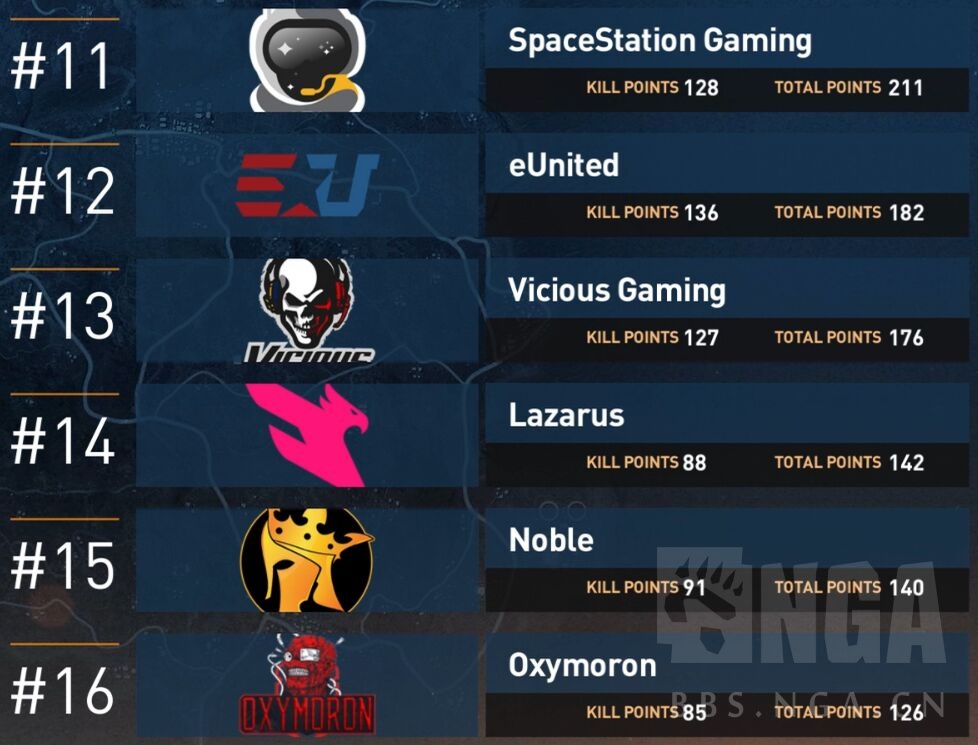 [赛事] NPL北美职业联赛S1最终积分榜TS冠军 C9亚军 EnVy季军 STK第四名 前四进军伦敦 , 绝地求生论坛 [f568] NGA玩家社区