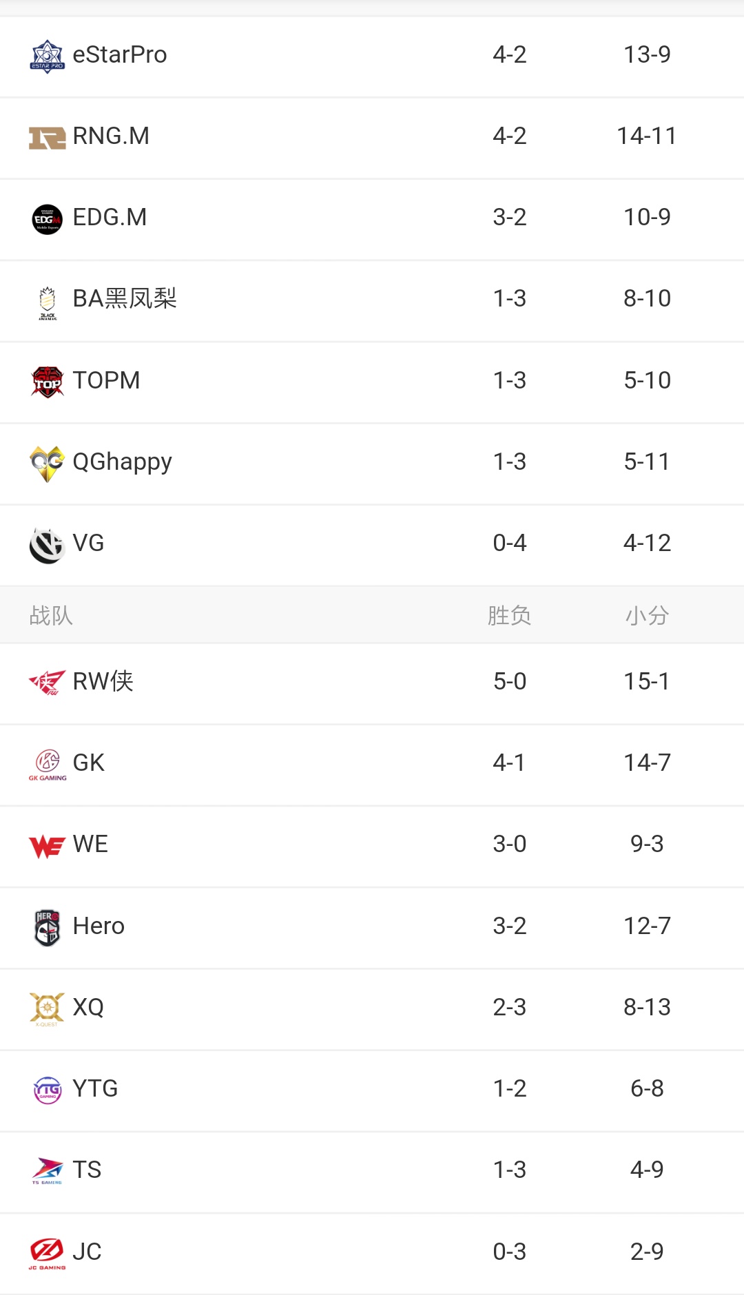 [河道鲜奶店]无责任XJB奶时间！2019KPL春季赛季后赛名单无惩罚竞猜！(最高大奖1666声望+516版头广告位！) , 赛事/直播讨论论坛 [f578] NGA玩家社区