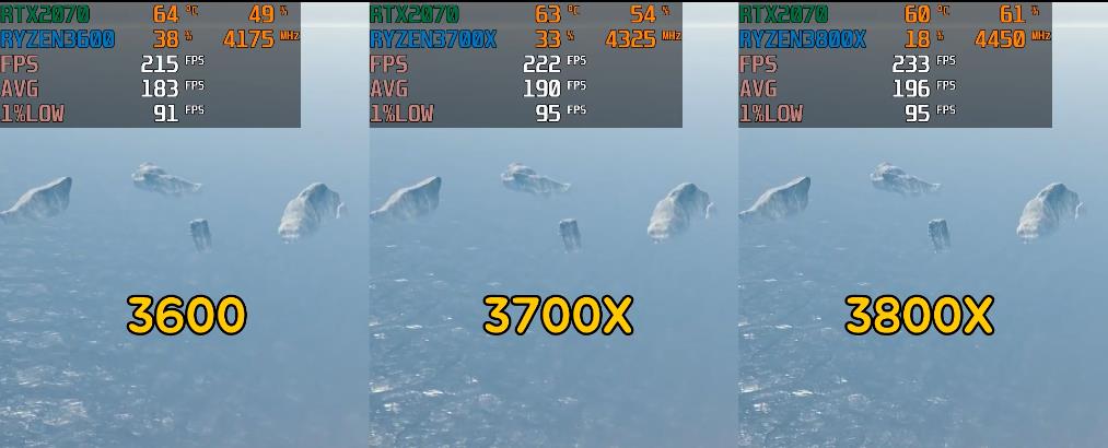 还是得让3800X出马 全核睿频4.45G , PC软硬件论坛 [f334] NGA玩家社区