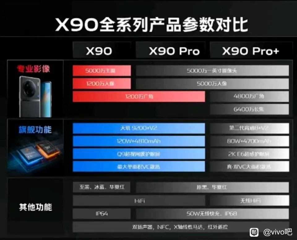 想给家里人换x90，大杯差超大杯多少？ NGA玩家社区