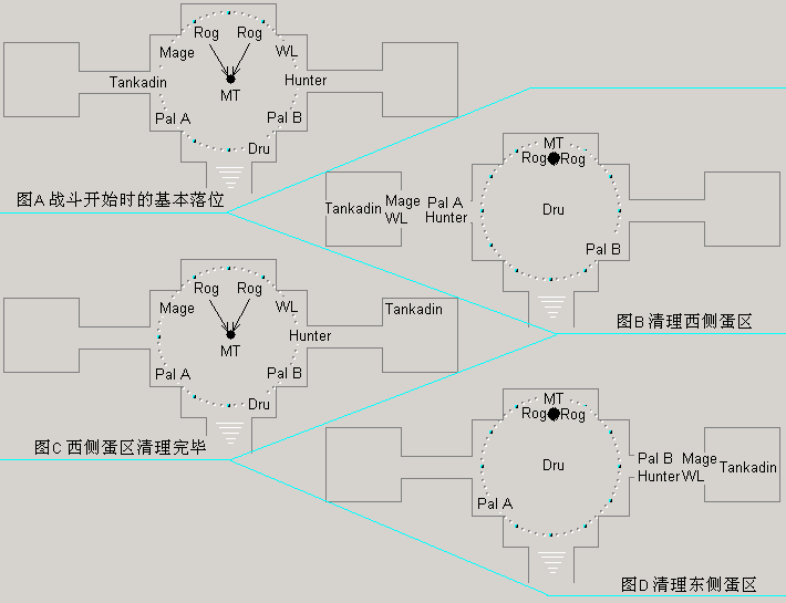 祖阿曼(Zul'Aman)攻略（Construction Building...） NGA玩家社区