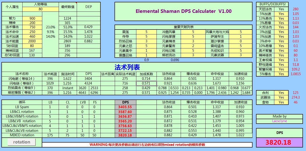 [元素PVE]元素萨满DPS计算器V1.00（excel） NGA玩家社区