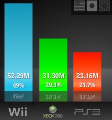 [泪目，早上发在议事厅的被删了] Gamescom09:Ps3 Slim发布 NGA玩家社区