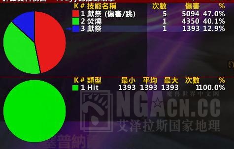 [3.2] 4t9/2t8深毁灭天赋套装效果测试 4t9套裝效果bug已修復 NGA玩家社区