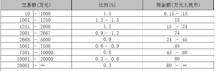 [NGA万能]求EXCEL图表帝示下 NGA玩家社区
