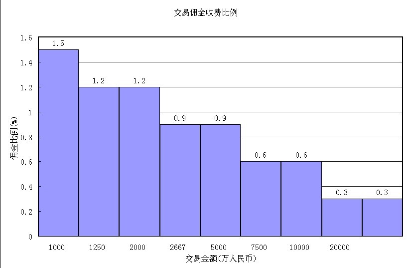 [NGA万能]求EXCEL图表帝示下 NGA玩家社区