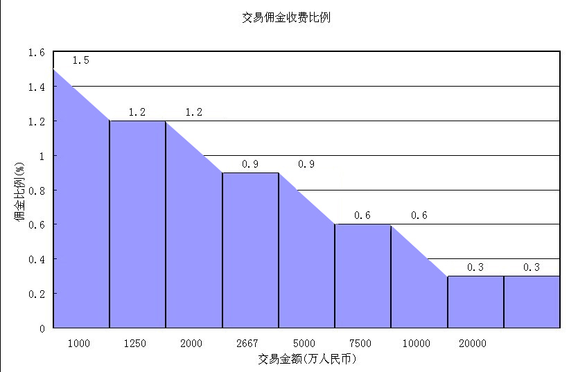 [NGA万能]求EXCEL图表帝示下 NGA玩家社区