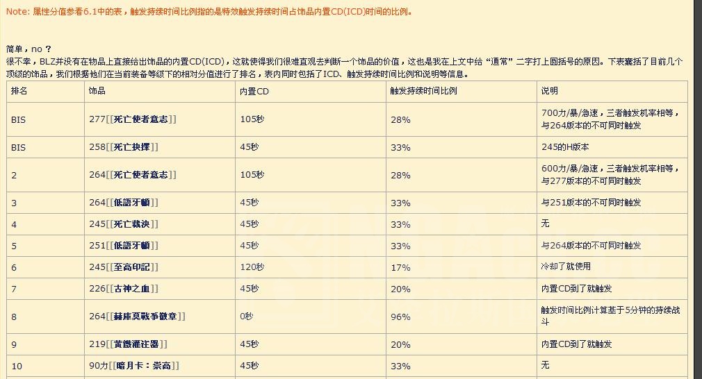 [3.3 PVE] EJ饰品排名264死亡使者意志高过245死亡抉择？ NGA玩家社区