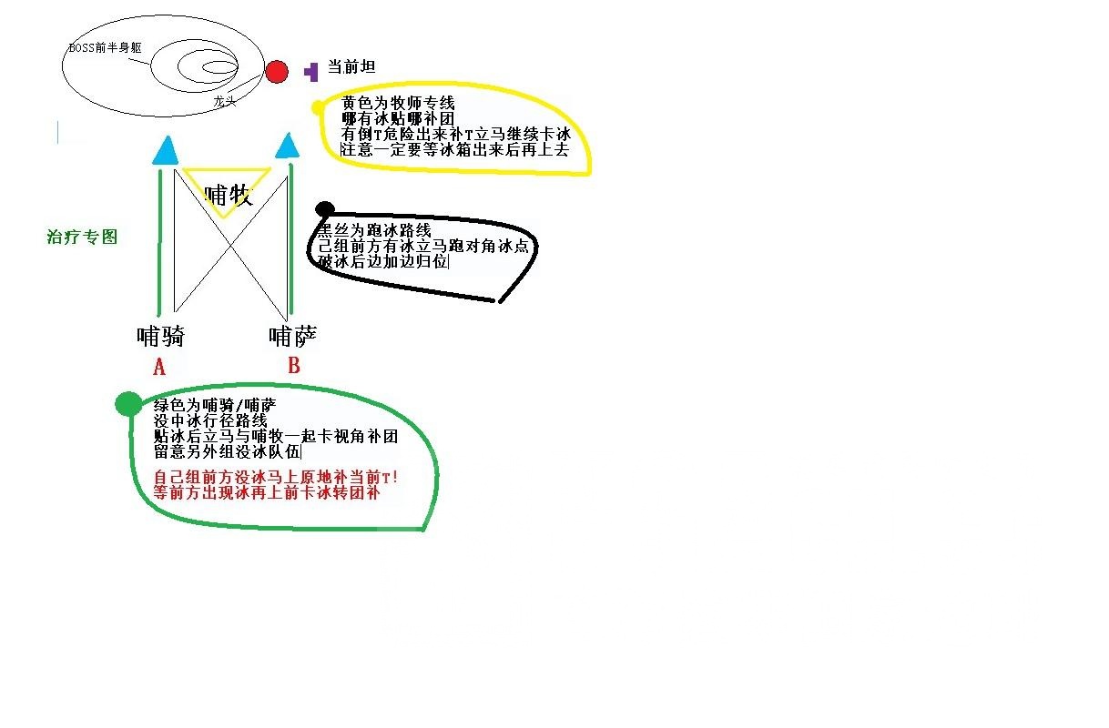 [ICC10人冰龙] 10人冰龙开荒成功分享心得 [内附P3攻略图] NGA玩家社区