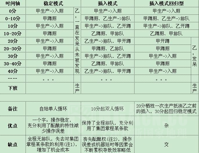 [CTM] 黑锋集团战略选择及实施无责任简析(32楼更新纯技术) NGA玩家社区