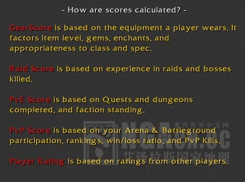 [CTM]GEAR SCORE全新面目登场,In the name of GS NGA玩家社区