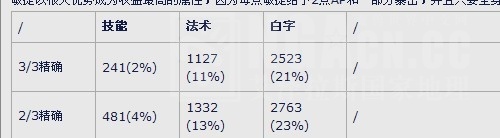 [EJ翻译][PVE]CTM盗贼刺杀天赋指南[12/04更新] NGA玩家社区