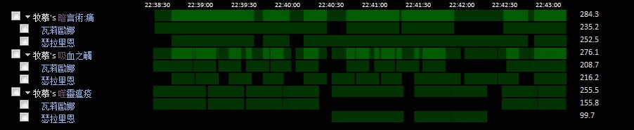 [Cataclysm PVE] WOL的Rank功能介绍-衡量DPS的好标准&双目标覆盖率分析-从差距中寻找经验 NGA玩家社区