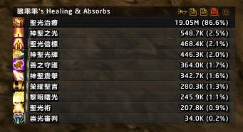 [CTM] [4.06奶騎]騎馬龍 聖光治療 吸收 求解.... NGA玩家社区