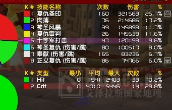 [WLK] [3_35惩戒骑PVE] 大家帮我看下我的副职业 和装备吧 我认为我还很弱 NGA玩家社区