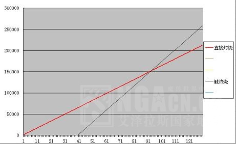 [WLK PVE] [学术风]暗牧的灵魂，DOT最优化利用的理论分析(大坑已填) NGA玩家社区