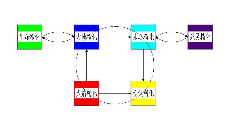 [商业技能][炼金][WLK]转化谱系 NGA玩家社区