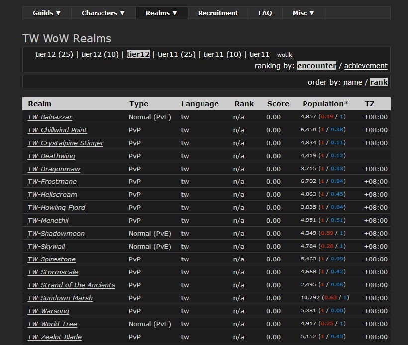 [4_2] wowprogress不更新了吗 NGA玩家社区