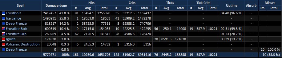 [CTM PvE] T12冰法PvE要领 (更新中) NGA玩家社区