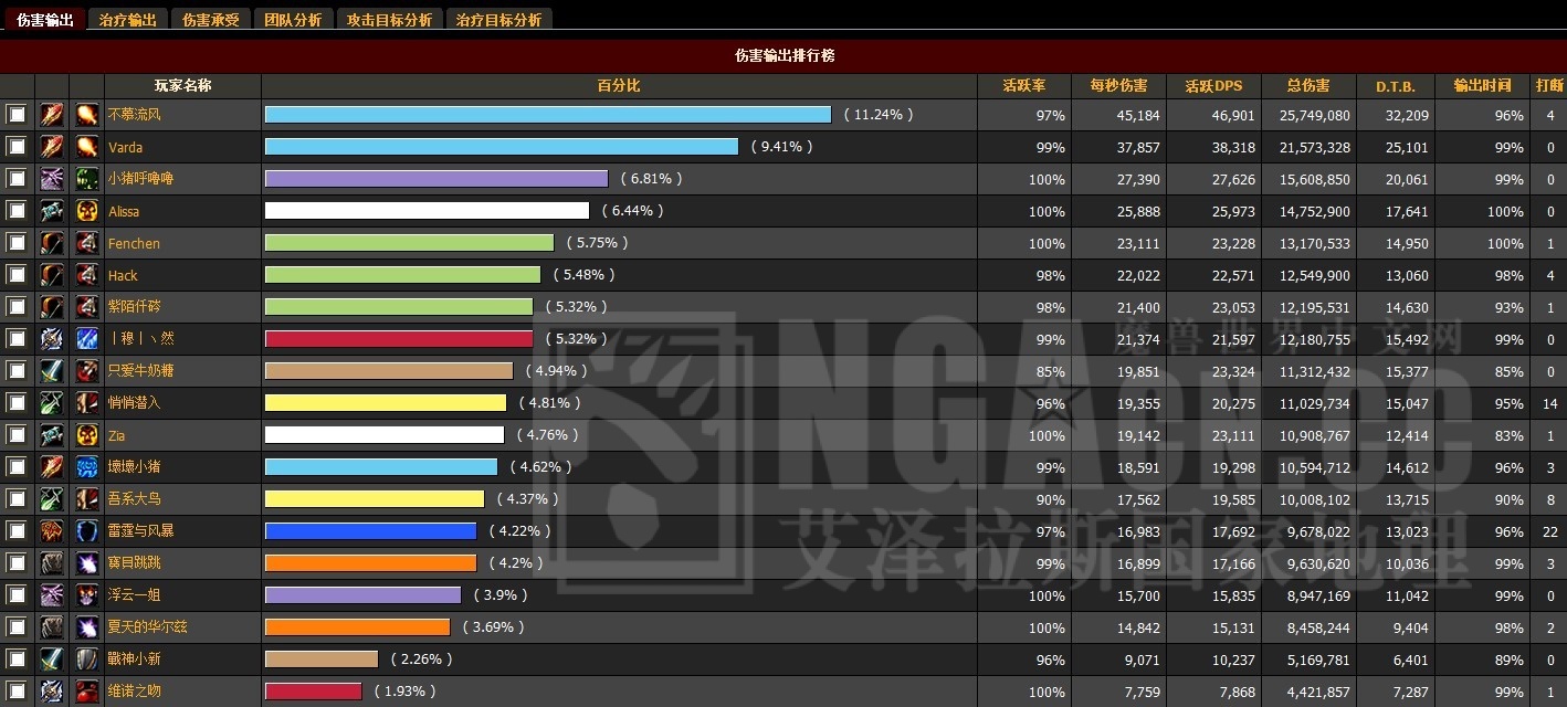 [CTM PVE] [五区][守护之剑] 浮云 击杀25人H古加尔 直面龙母 NGA玩家社区