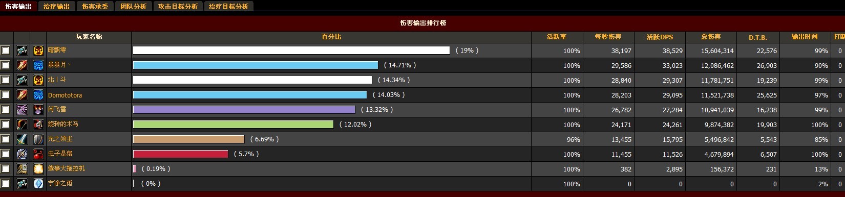 [CTM PVE][三区][普罗德摩][黎 明 之 印] 服务器第一 希奈斯特拉! NGA玩家社区