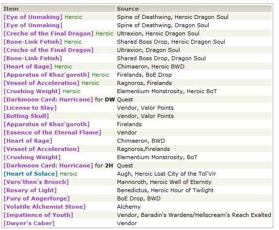 [PVE][4.3EJ][DPS死騎]4.3冰霜系死亡骑士饰品排行榜附属性评分和BIS配装 NGA玩家社区