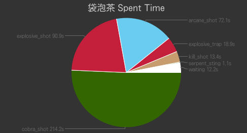 [资料][DPS模拟器]SimulationCraft简介 NGA玩家社区