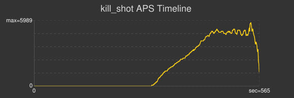 [资料][DPS模拟器]SimulationCraft简介 NGA玩家社区