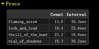 [资料][DPS模拟器]SimulationCraft简介 NGA玩家社区