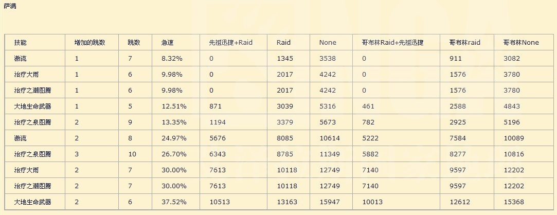 [CTM综合信息][MOP综合信息]关于急速阈值的计算(内含福利) NGA玩家社区