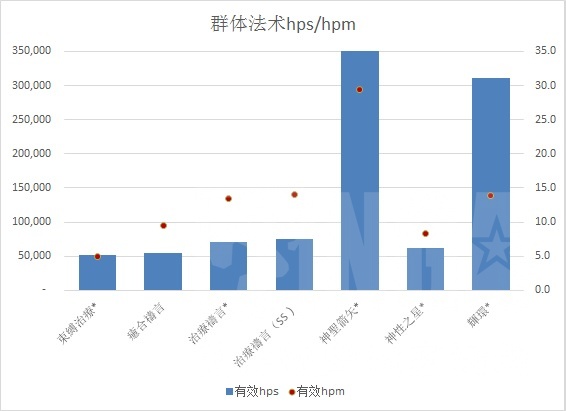 [MOP][5.1]戒律牧师raid治疗规划与法术选择 178