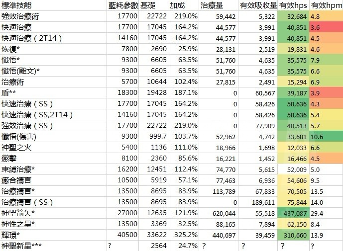 [MOP][5.1]戒律牧师raid治疗规划与法术选择 178
