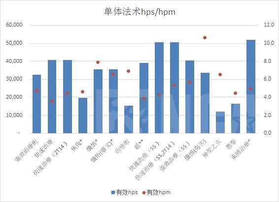 [MOP][5.1]戒律牧师raid治疗规划与法术选择 178