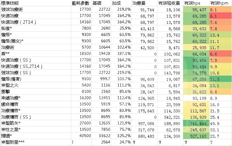 [MOP][5.1]戒律牧师raid治疗规划与法术选择 178