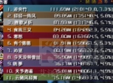 5.1奥法的副本输出细节 已开始更新H永春和H恐惧部分BOSS细节(内附各bossWOL或skada截图 ) NGA玩家社区