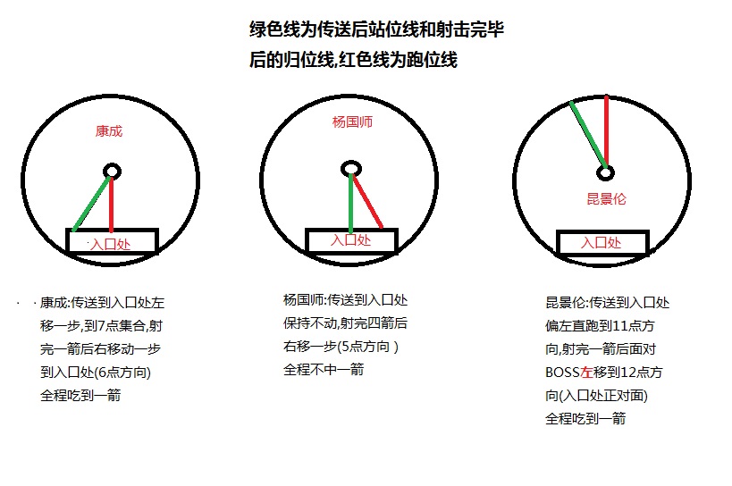 [PVE][暗影]25人H惧之煞攻略心得以及AM视角原声视频！更新P2法师聚怪和传光心得 NGA玩家社区