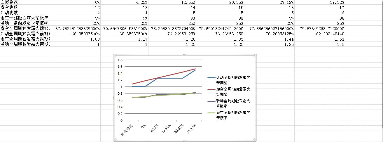 [MOP PvE] [MOP PvP] 虚空风暴VS活动炸弹触发瞬发霜火箭分析 NGA玩家社区
