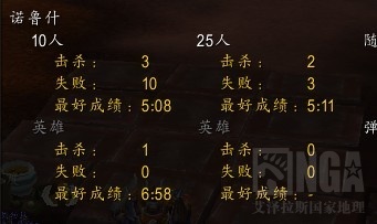 [10H] 现阶段10H3的难度大概有多少？ NGA玩家社区