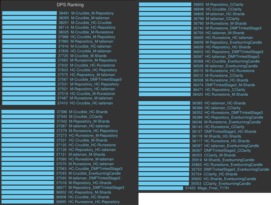 [分享] PVE进阶：授人以鱼不如授人以渔——如何用SIMC模拟来比较饰品的价值 NGA玩家社区