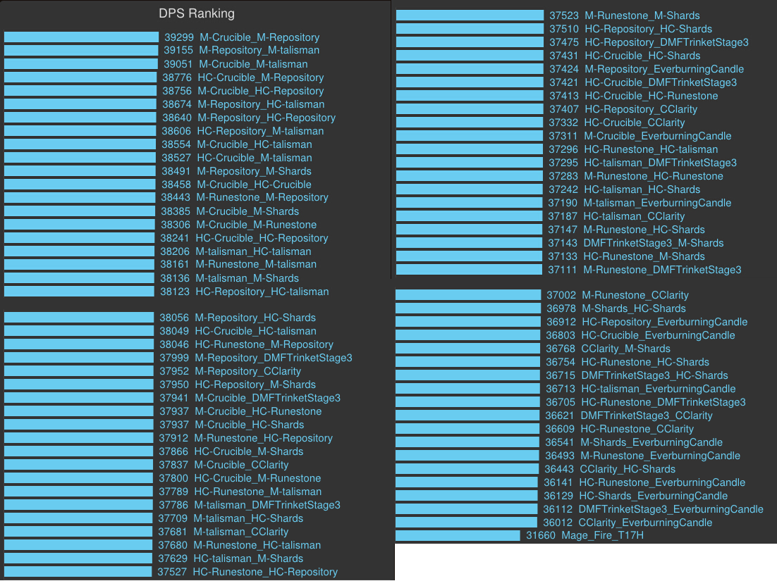 [分享] PVE进阶：授人以鱼不如授人以渔——如何用SIMC模拟来比较饰品的价值 NGA玩家社区