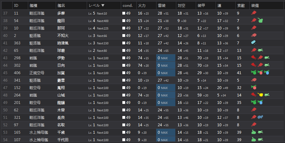 [舰colle] 各位dalao救救我。新米提应该用什么阵容打E2丙。 NGA玩家社区