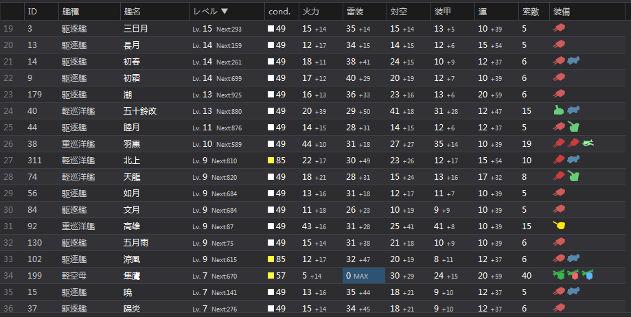 [舰colle] 各位dalao救救我。新米提应该用什么阵容打E2丙。 NGA玩家社区