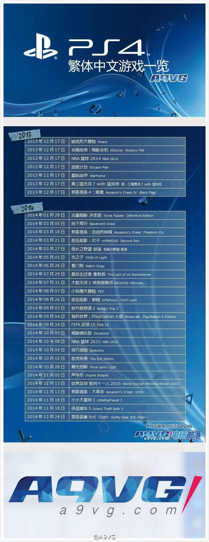 [PS4] PS4繁体中文游戏汇总，6月24日更新。 NGA玩家社区