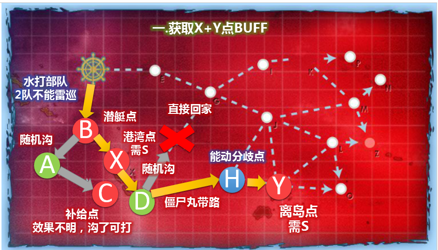 [舰colle] 15夏活全甲级次优完全攻略。欢迎回帖诊断E7配置，已出院甲鱼50[目前进度：9/2号养殖完成，功德圆满，E7不沟离岛配置。] 178