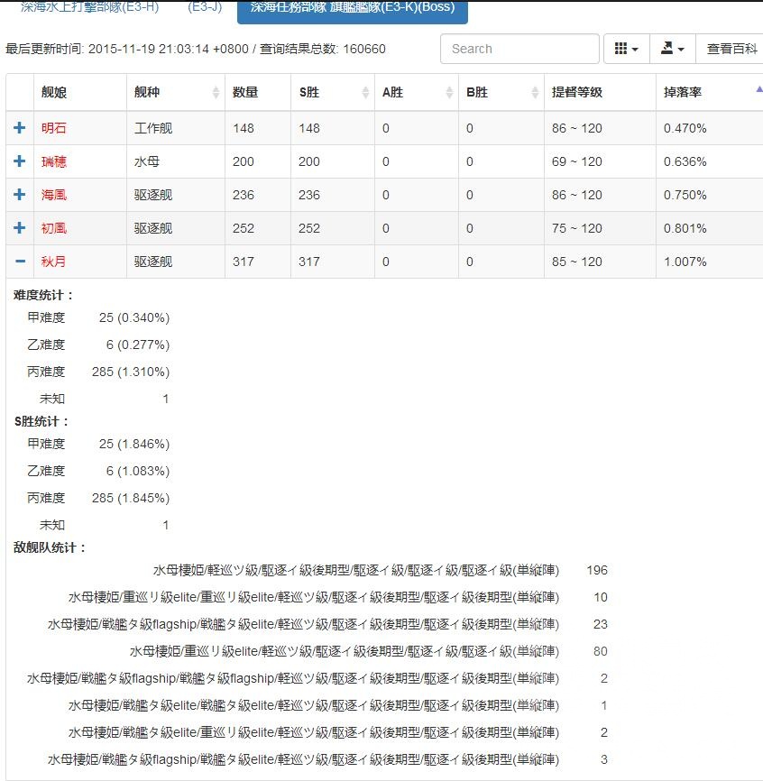 [舰colle] [光能使者] 秋活全攻略整理 [捞船时注意劳逸结合 NEXT TO YOU ][12/1更新掉落、详细制空和E4水打捞船配置] NGA玩家社区