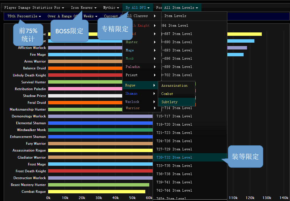 [科技局出品][PVE]WCL基础指引与盗贼进阶指南(更新并解释最新WCL-All Stars评分机制) 178